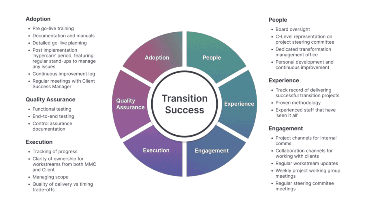 Blog: What are the critical success factors of large-scale transitions ...