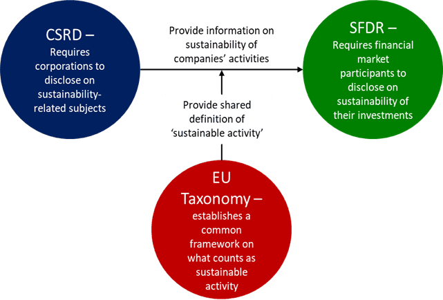 Blog: What is the CSRD?