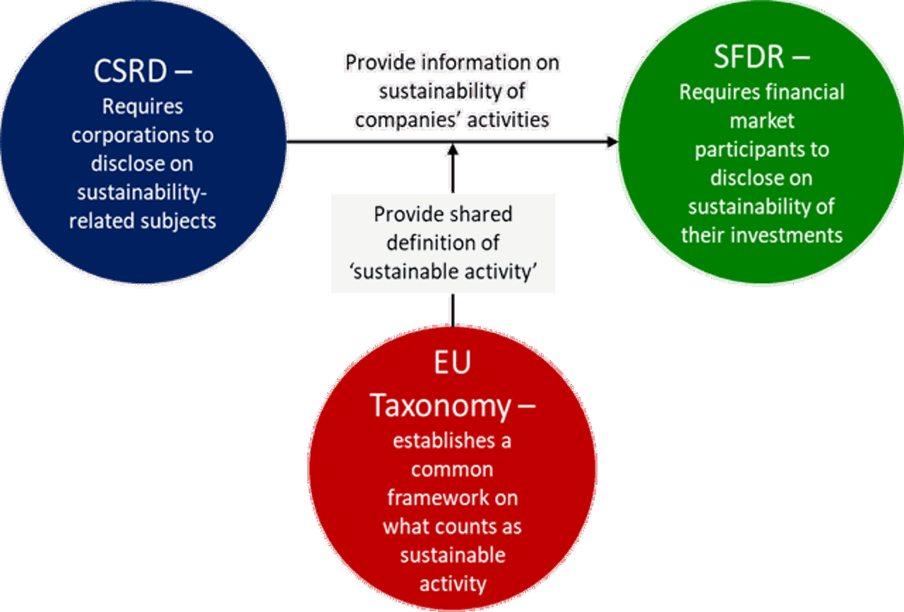 Blog: What is the CSRD?