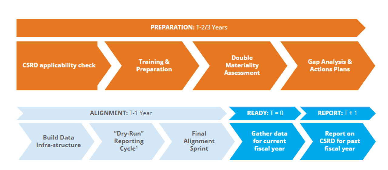 Blog: Is my company in CSRD scope?