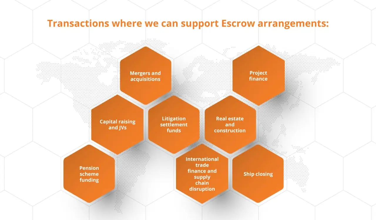 Escrow services | Escrow agents | Apex Group