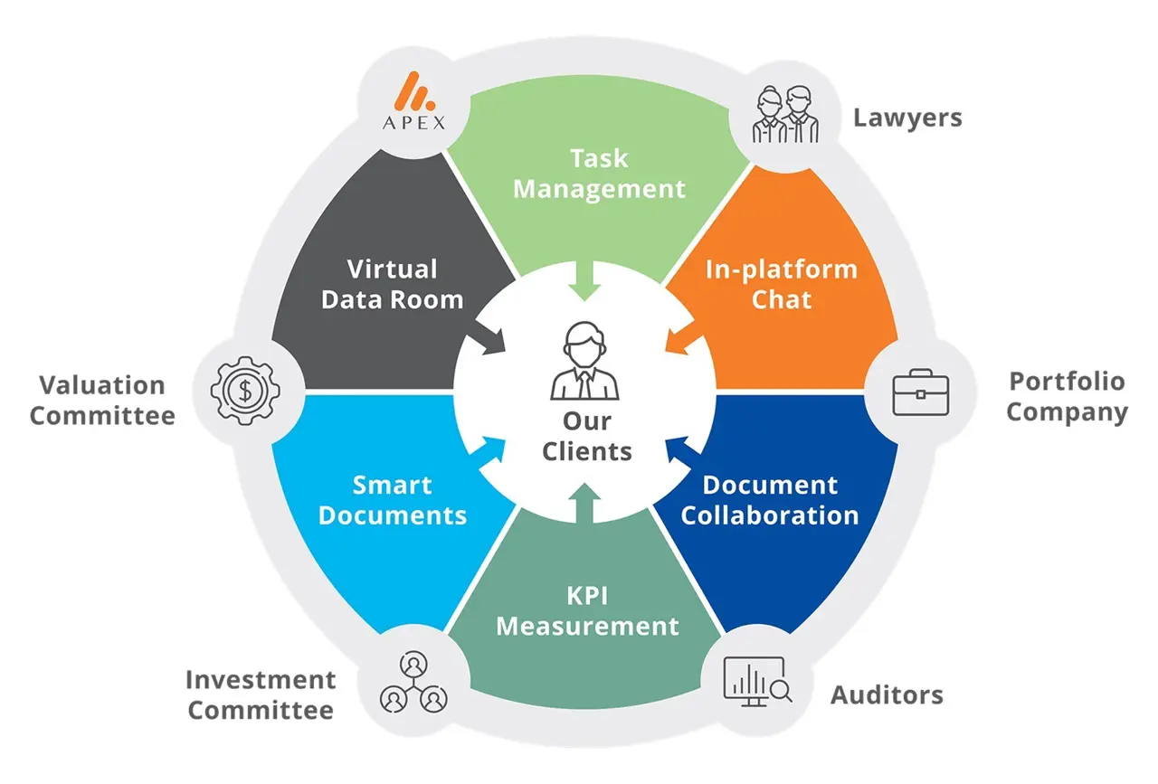 Apex Tempo - Digital Collaboration Tool