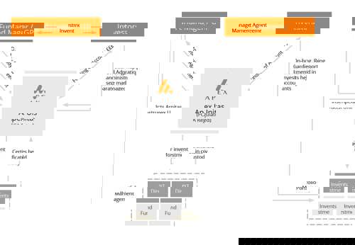 Apex Unitas - Fund Manager | Apex Group